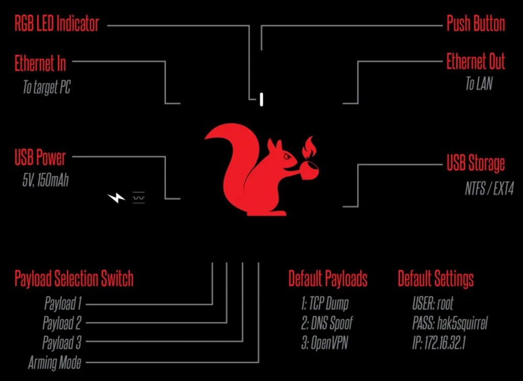 Packet Squirrel - MTools Tec