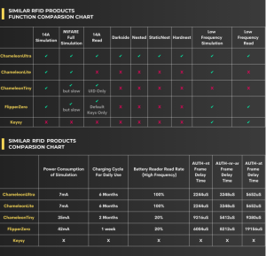 Chameleon Ultra - MTools Tec