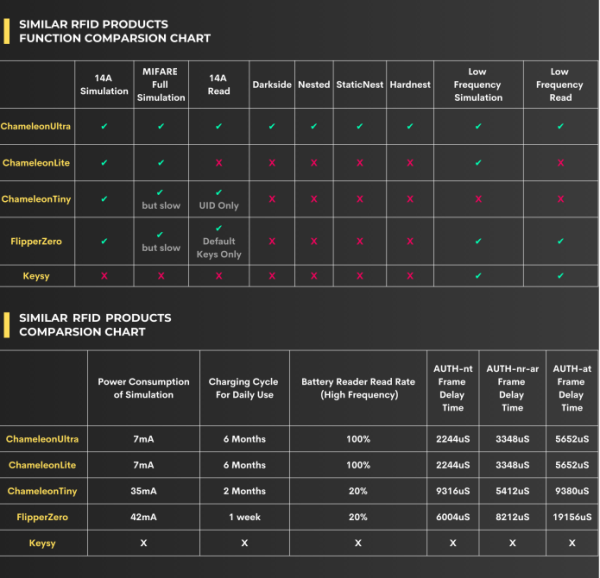 Chameleon Ultra - MTools Tec
