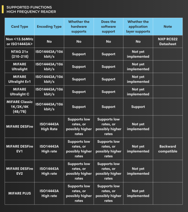 Chameleon Ultra - MTools Tec